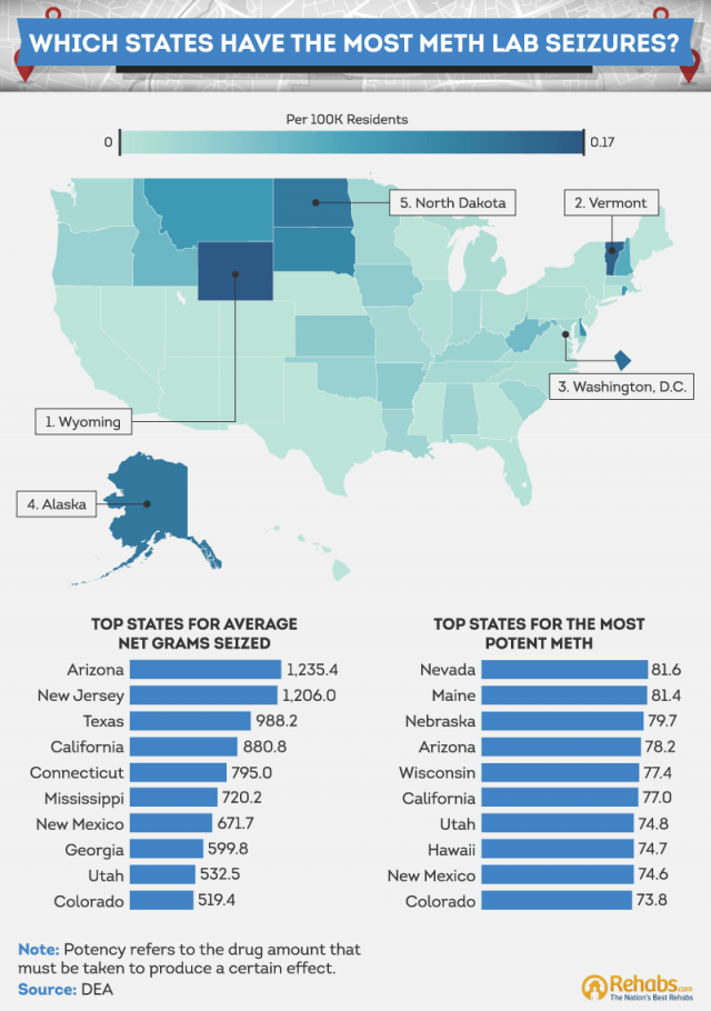 Neighborhood Drug Dens - Drug Rehab Options