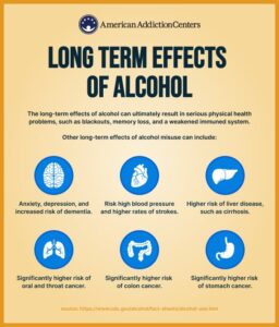 Short and Long-Term Effects of Alcohol on the Body | Rehabs.com